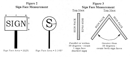 32.24.010 Sign Face Area. | Chapter 32.24 Measurements | The City of ...